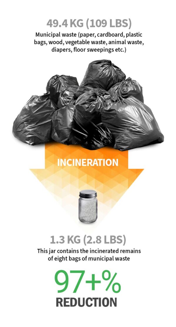Incineration Solutions - Solid Waste Management - Ketek Group